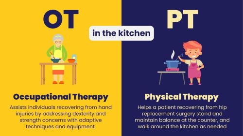 How is Occupational Therapy Different from Physical Therapy - Why ...